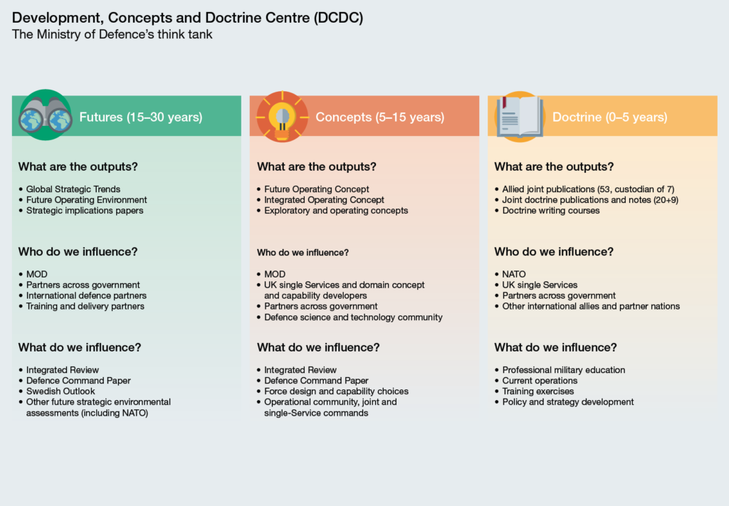Learning from the UK Defence Force think tank - McGuinness Institute