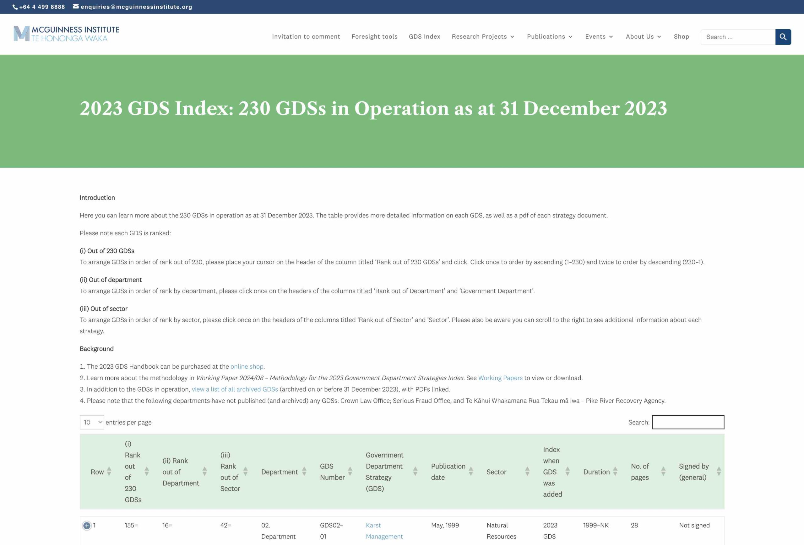 2023 GDS Index: Operational GDSs