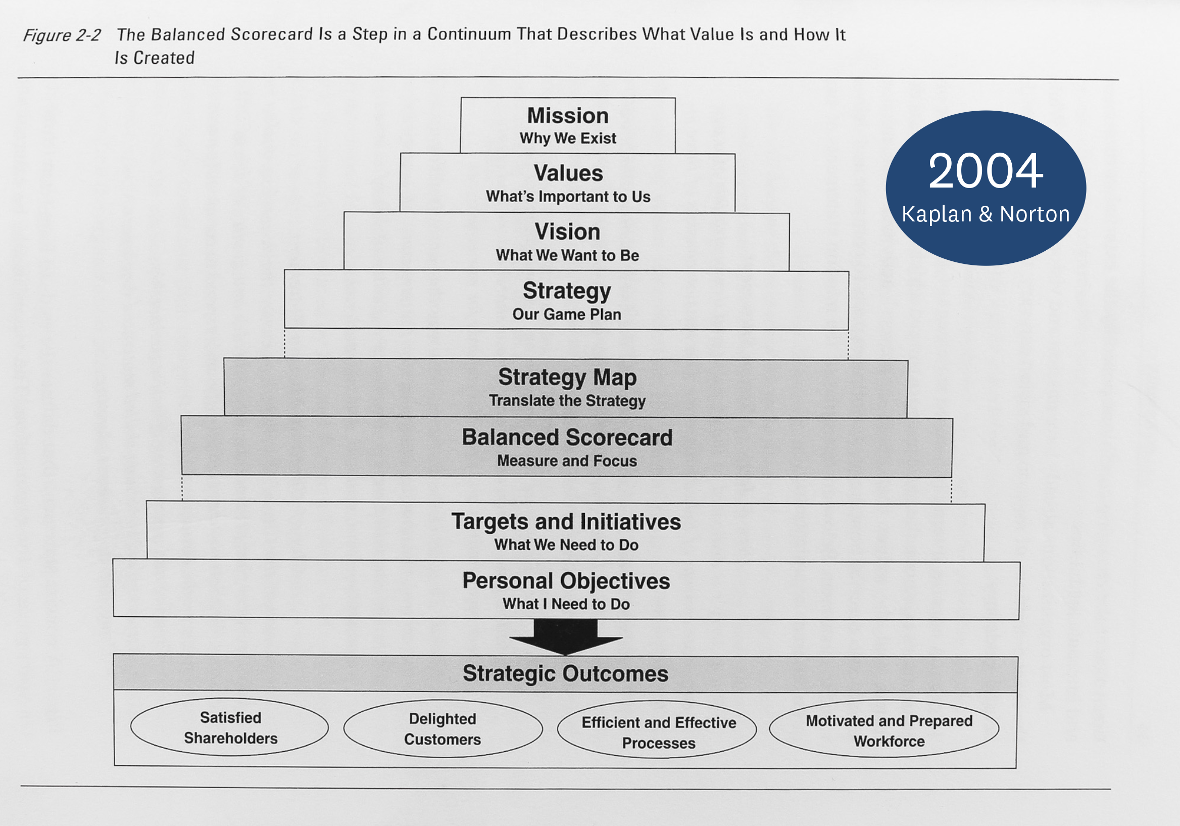 The Origins of the Strategy Pyramid - McGuinness Institute